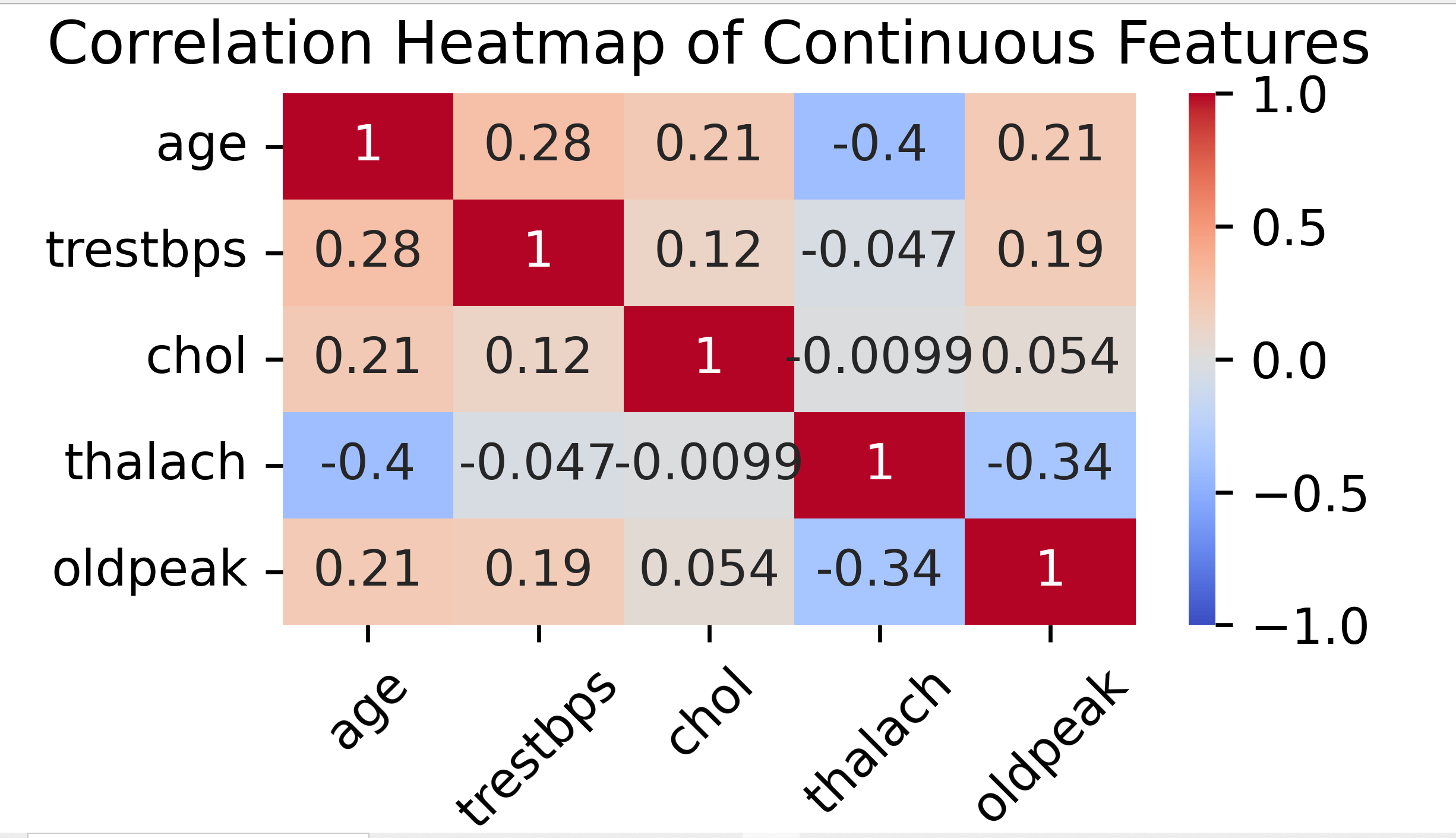 Python训练营打卡 Day9 热力图和子图的绘制_Python子图绘制教程-CSDN博客