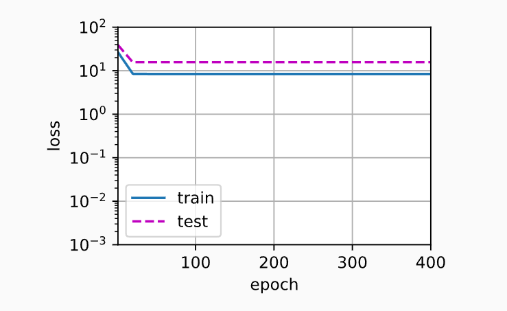 动手学深度学习pytorch学习笔记 —— 第四章（1）动手学深度学习pytorch版练习解答第四章 Csdn博客