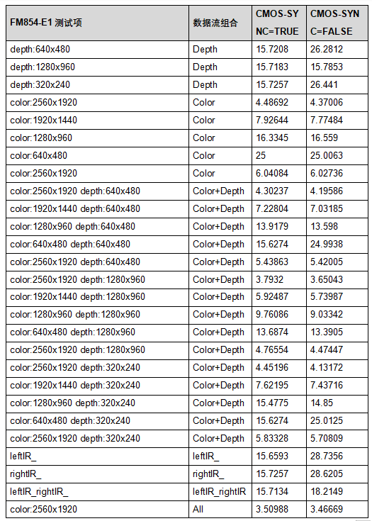 图漾AGV行业常用相机使用文档_fm855-e1-CSDN博客