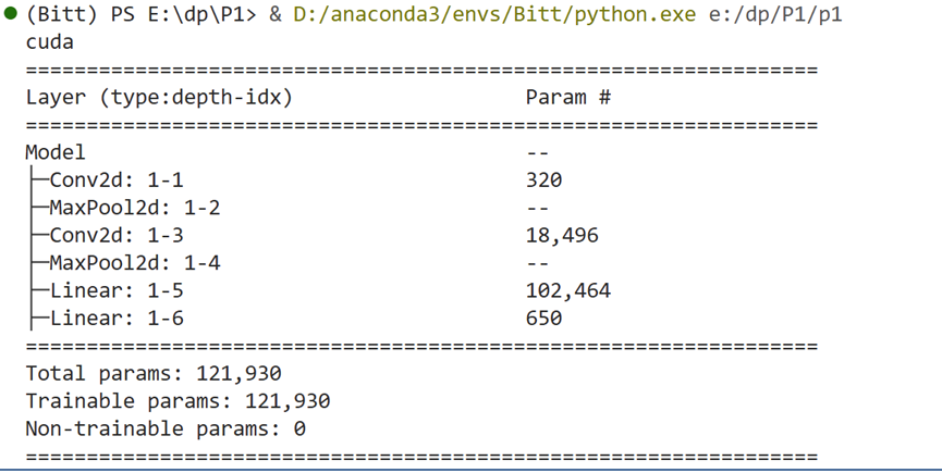 第一周P1打卡：Pytorch实现mnist手写数字识别-CSDN博客