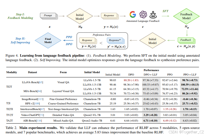 Align Anything: Training All-Modality Models to Follow Instructions with Language Feedback——对齐一切 ...