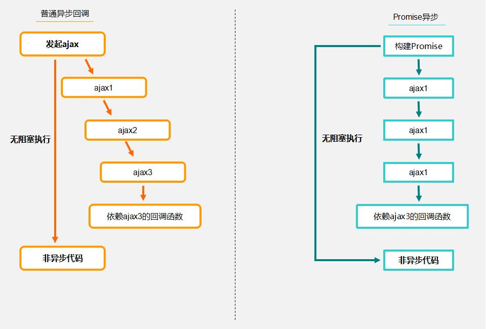 Javascript 异步编程：promise、asyncawait 的使用与原理javascript 异步程序设计的方法和原理 Csdn博客