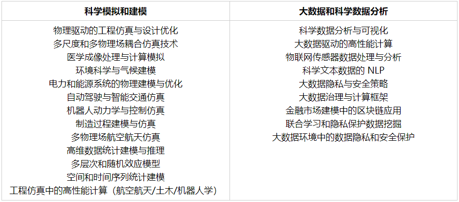 2025年仿真、建模与大数据国际学术会议（SMBD 2025）-CSDN博客