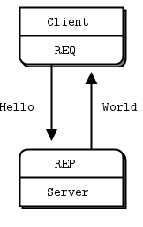 【018】CMake检查外部库pkg-config详解_cmake pkgconfig-CSDN博客