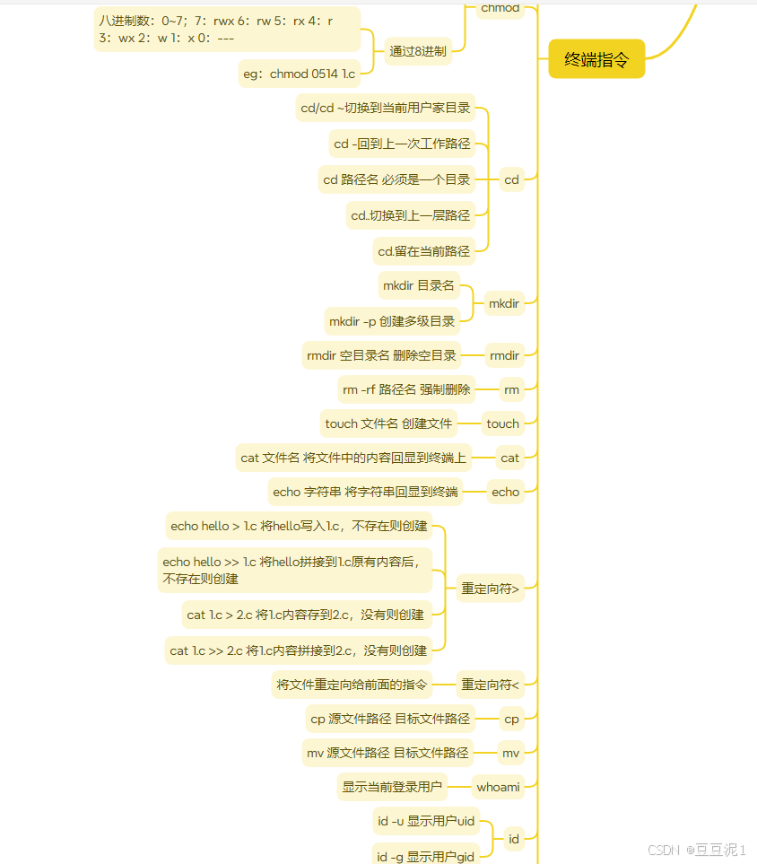 c语言基础学习day 1-CSDN博客