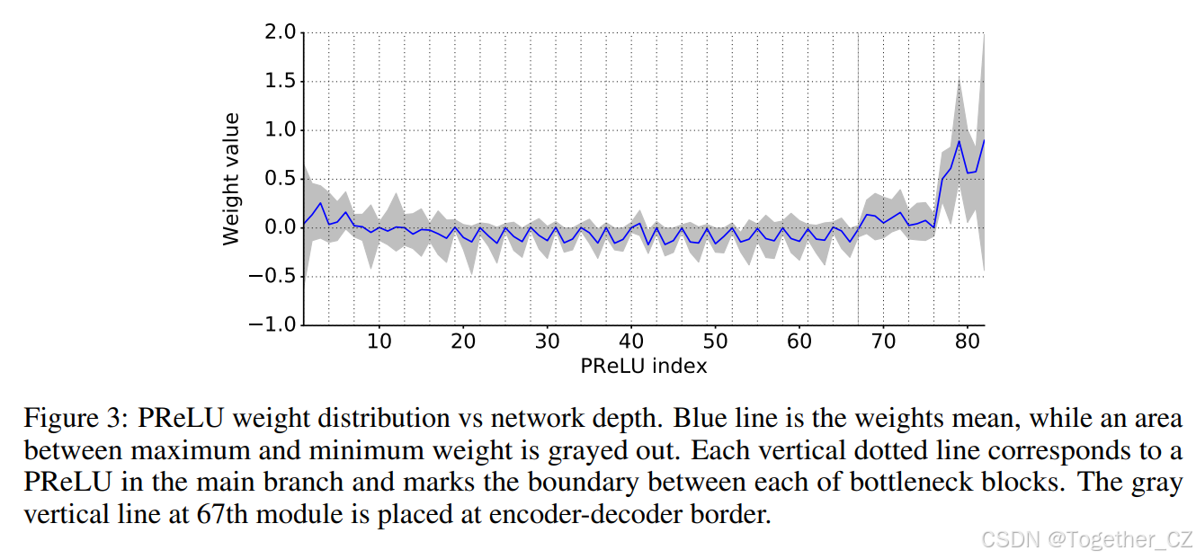 ENet: A Deep Neural Network Architecture for Real-Time Semantic ...