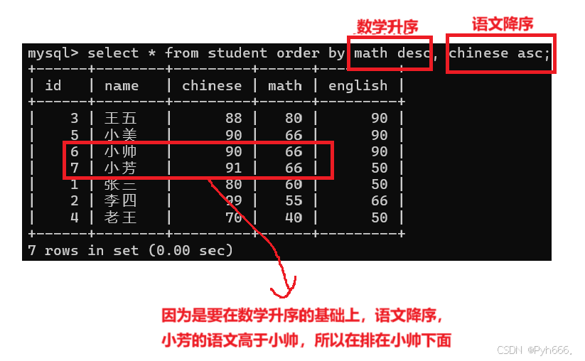 Mysql中的crud操作mysql Sql Crud Csdn博客