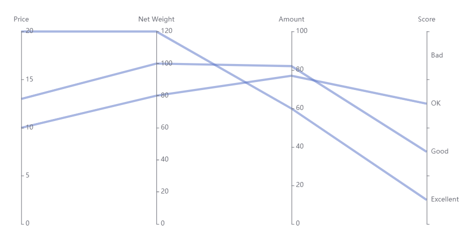 Python 之 pyecharts 使用_pyecharts-gallery-CSDN博客