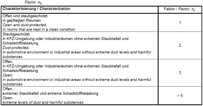 电子产品可靠性分析 FIT- Failures in Time_fit failure in time-CSDN博客