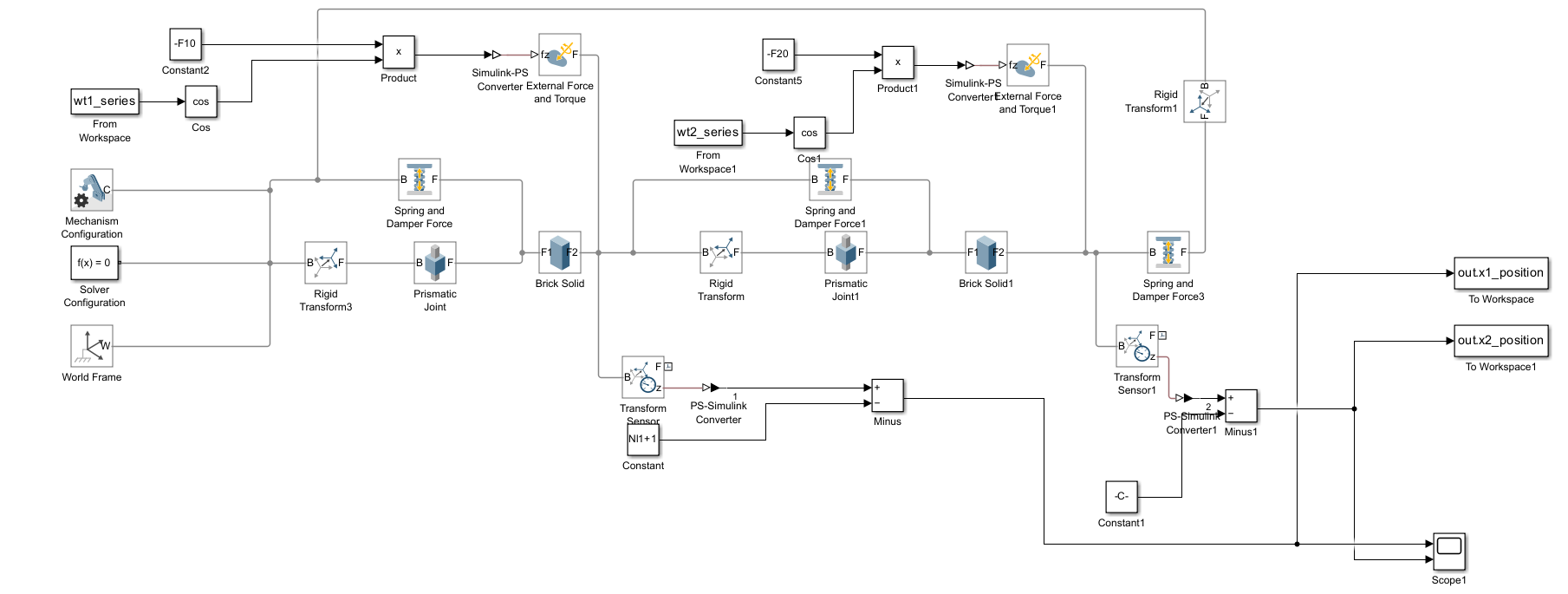 （四）模态分析：2-DOF振动系统simulink-multibody仿真_simulink机械振动仿真-CSDN博客