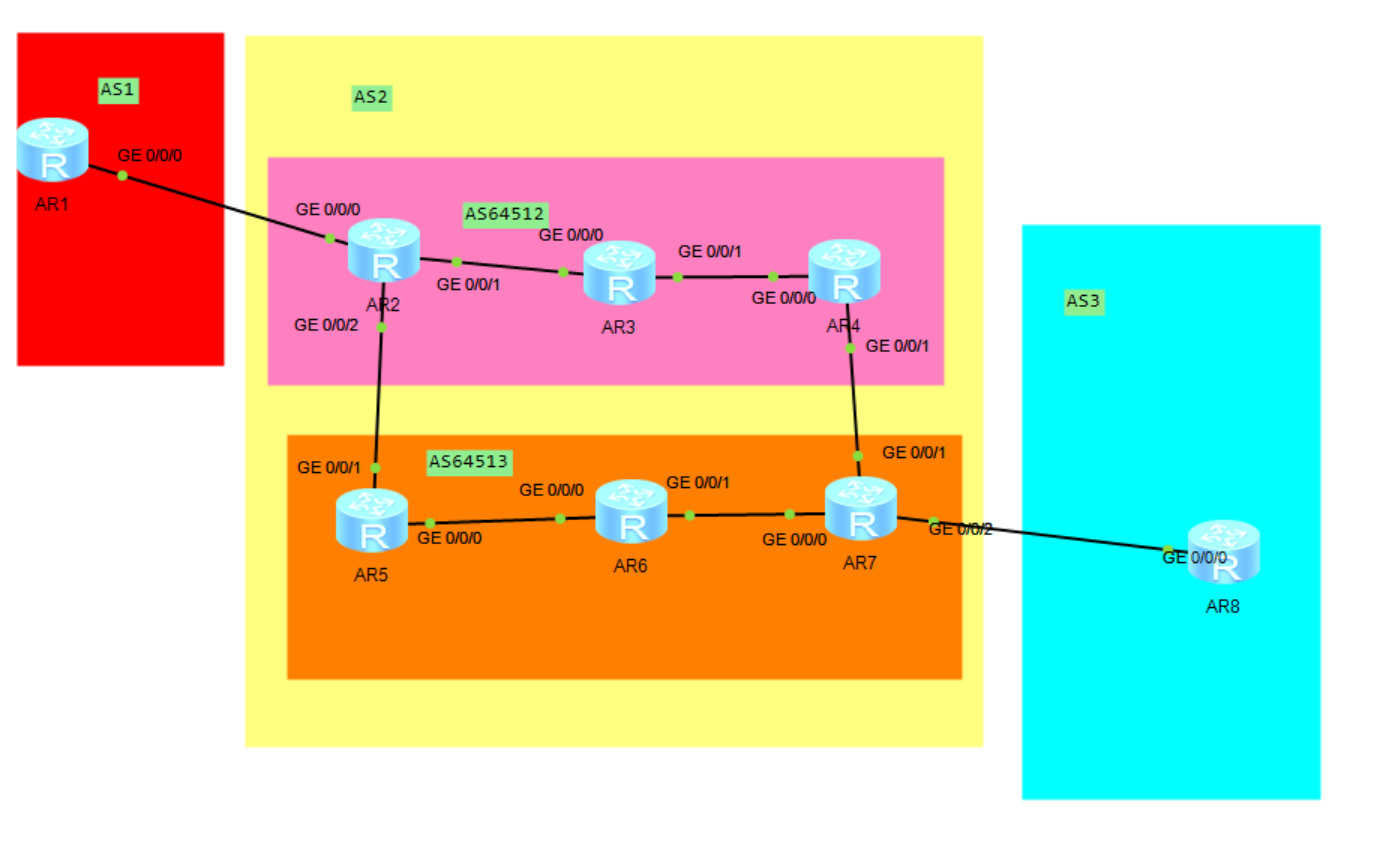 HCIP暑期BGP综合实验-CSDN博客
