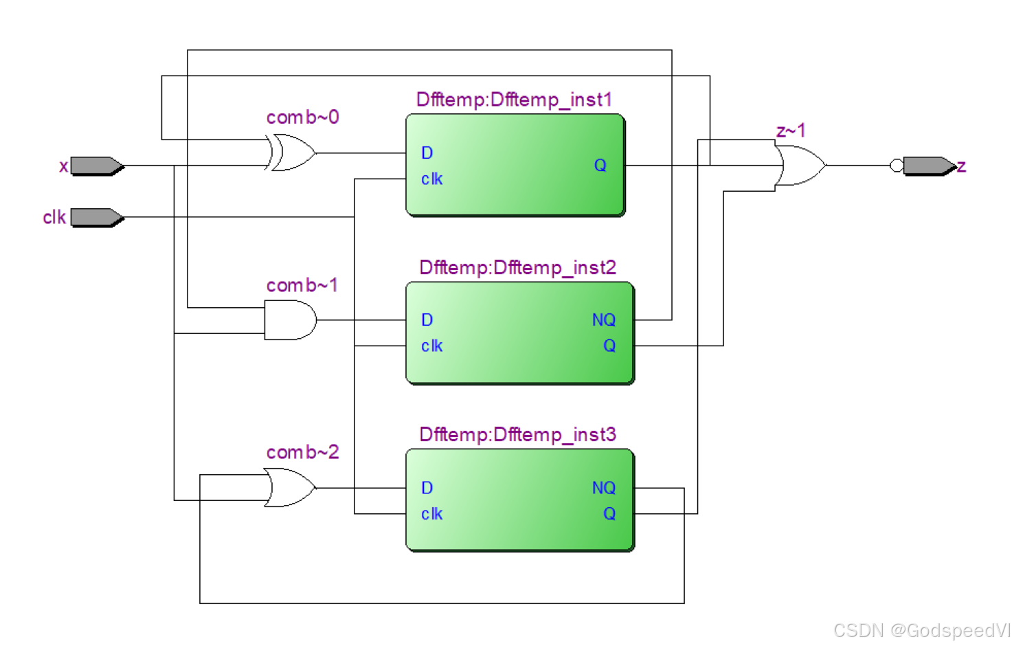 [HDLBits] Exams/ece241 2014 q4-CSDN博客