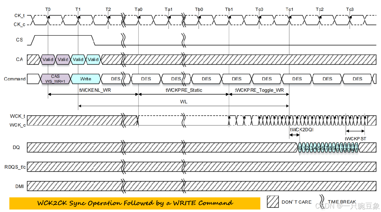 LPDDR5 学习笔记05：WCK操作详解_wck suspend-CSDN博客