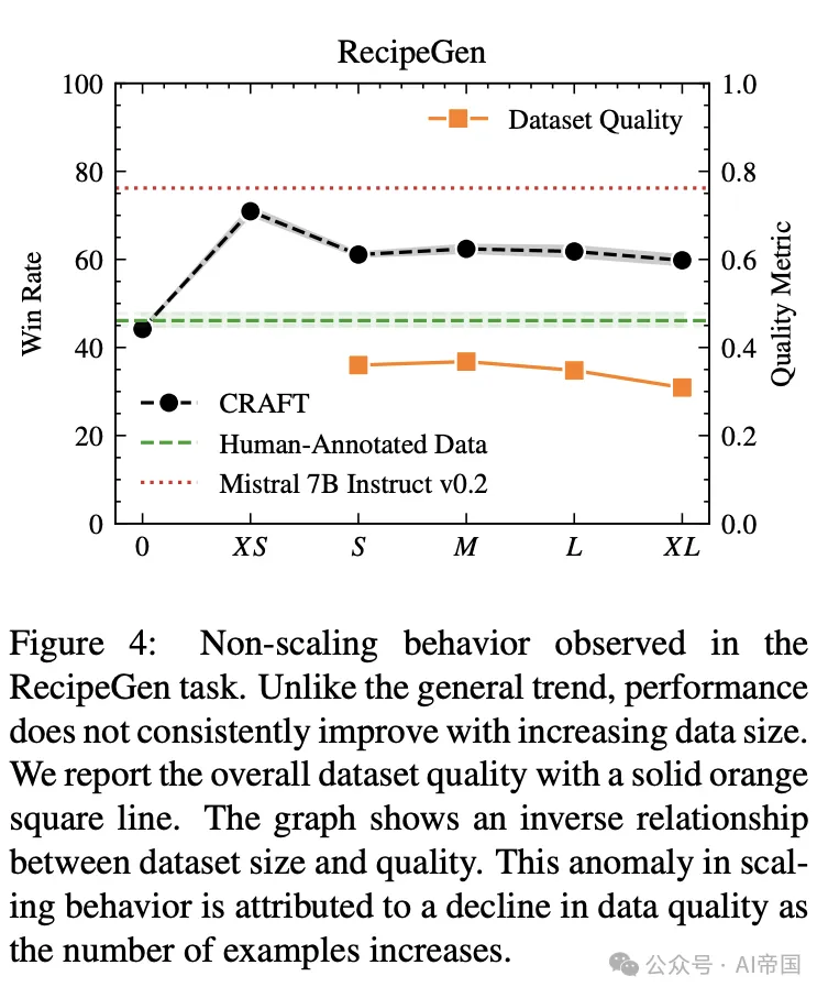 如何高效生成定制微调数据集-CRAFT 微调数据集定制法_大模型数据生成的craft-CSDN博客