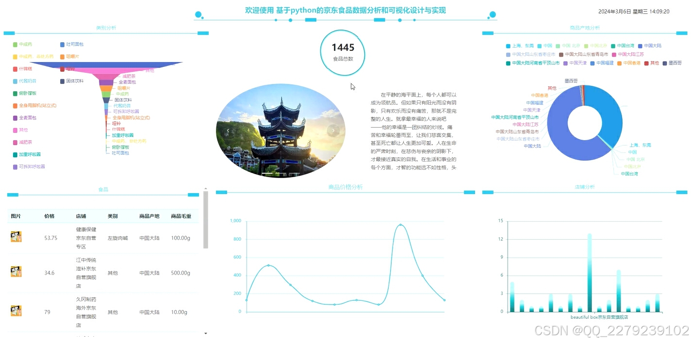 019django基于python大数据食品销售数据分析可视化系统（源码文档运行视频讲解视频） Csdn博客