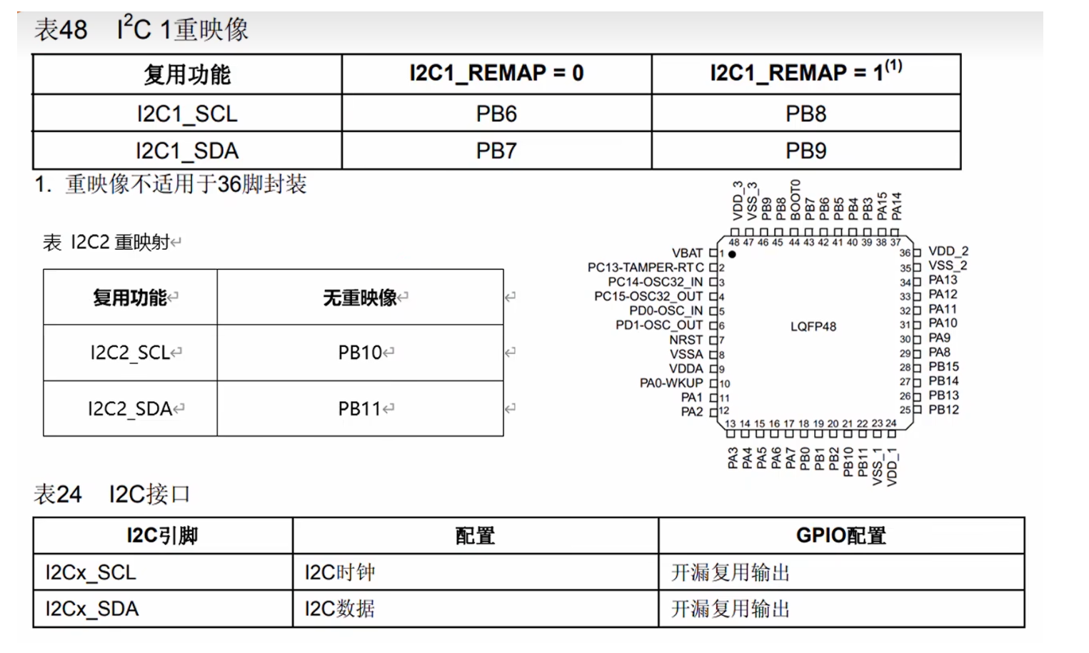 I2C编程-CSDN博客