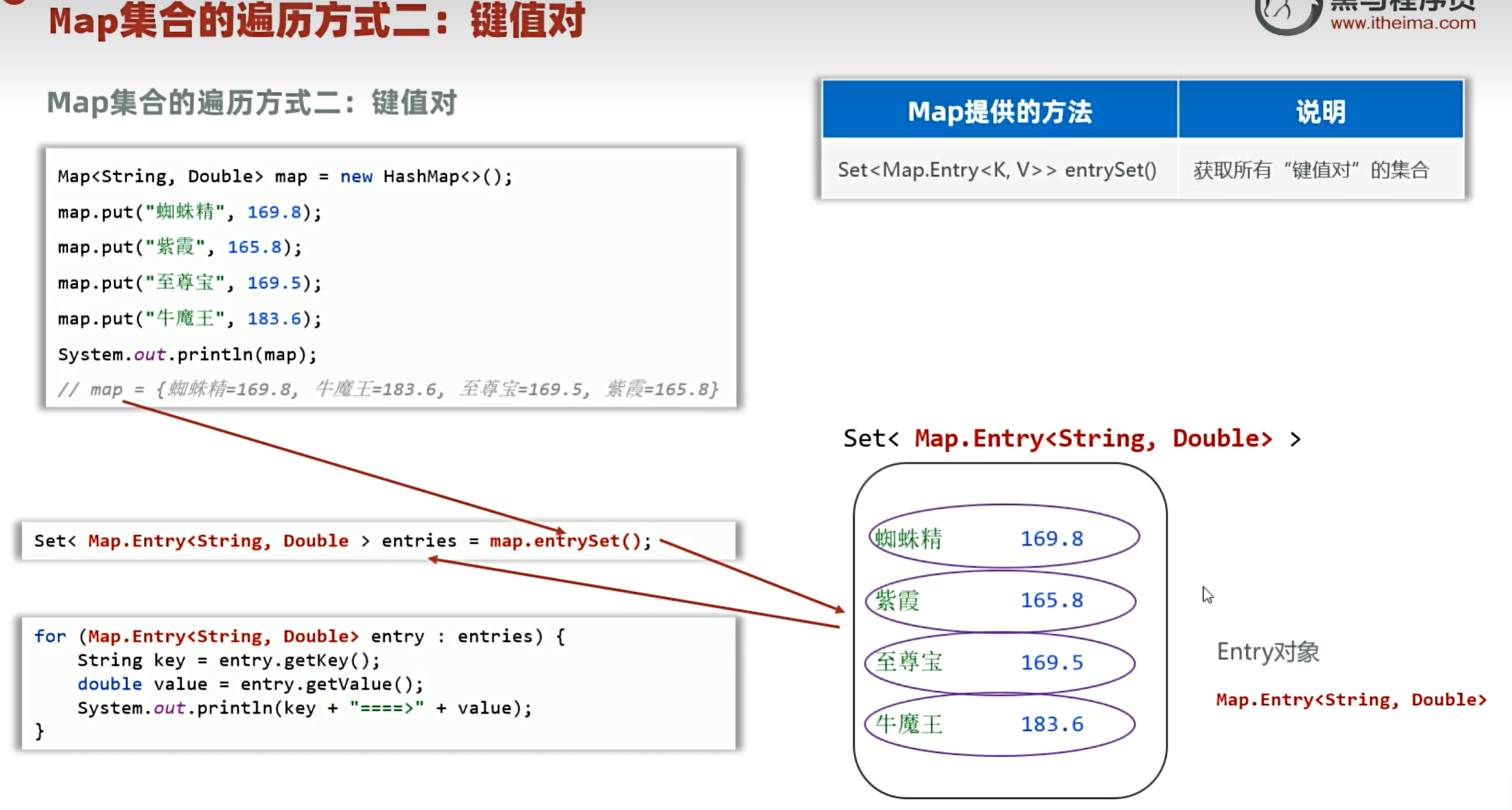 【JAVA基础】由C++快速上手Java（超详细） _java c基础快速学习-CSDN博客