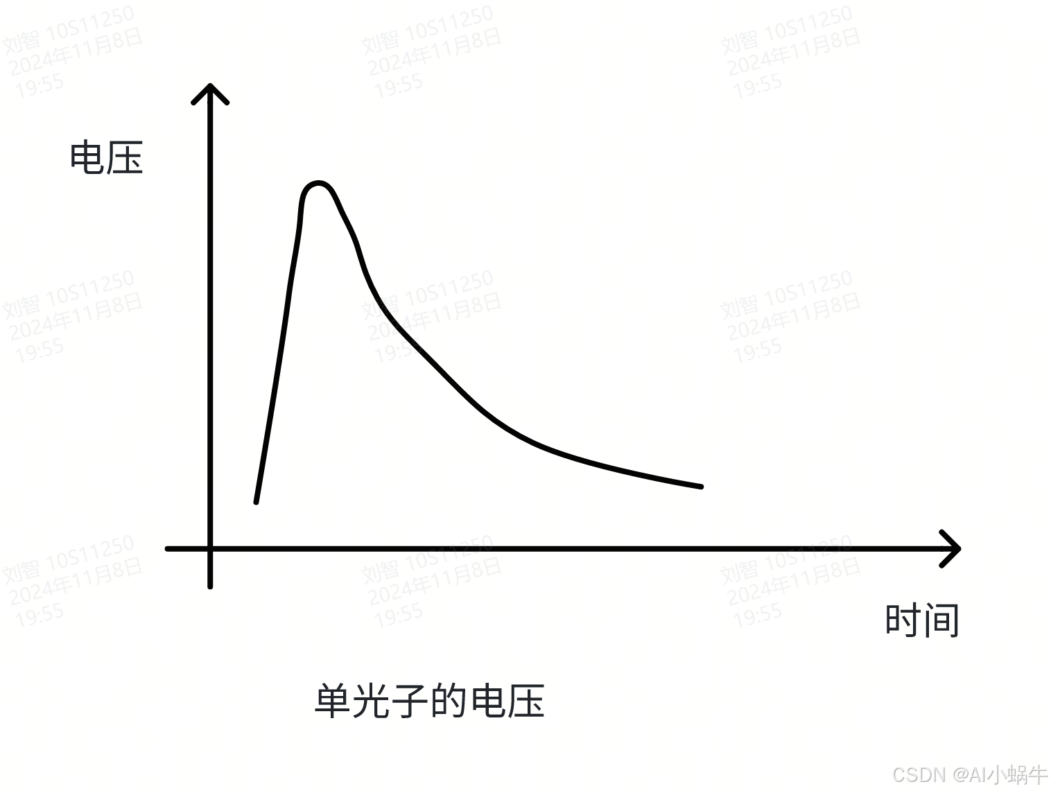 激光雷达接收器件_apd芯片-CSDN博客