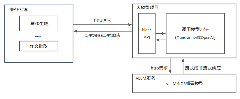 快速掌握大语言模型-Qwen2-7B-Instruct落地1_gte-qwen2-7b-instruct-CSDN博客