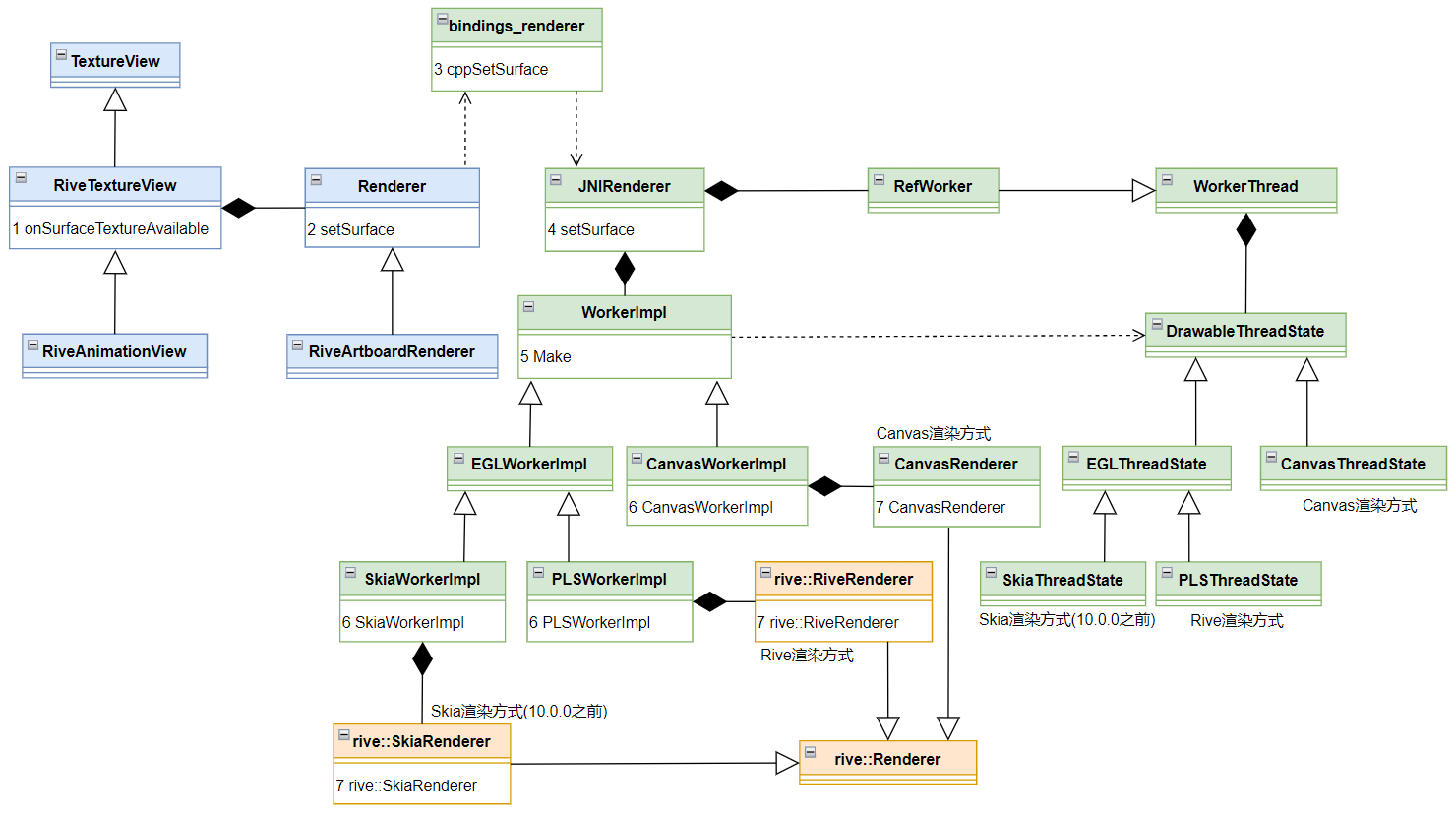 【Rive】rive-android源码分析_rive android-CSDN博客
