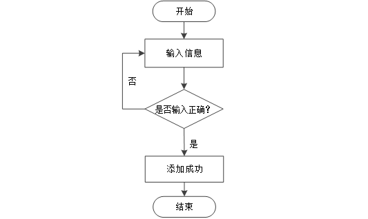 java-springboot汽车销售管理系统 基于SpringBoot的4S店车辆营销与库存一体化平台 JavaWeb+SpringBoot智慧车行销售及订单中心计算机毕业设计-CSDN博客