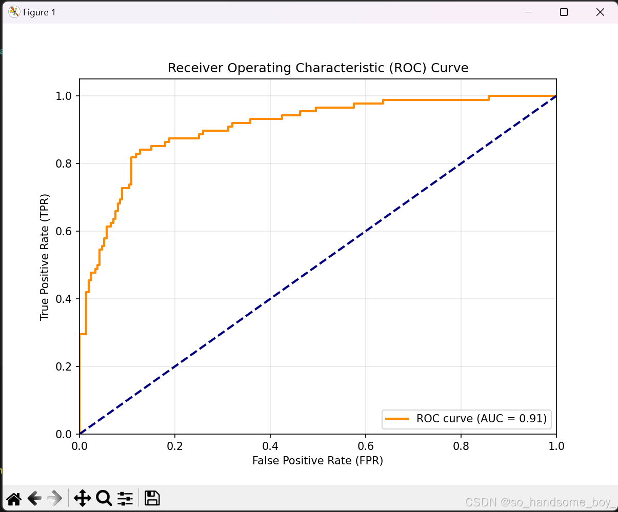 【机器学习】ROC曲线和PR曲线-CSDN博客