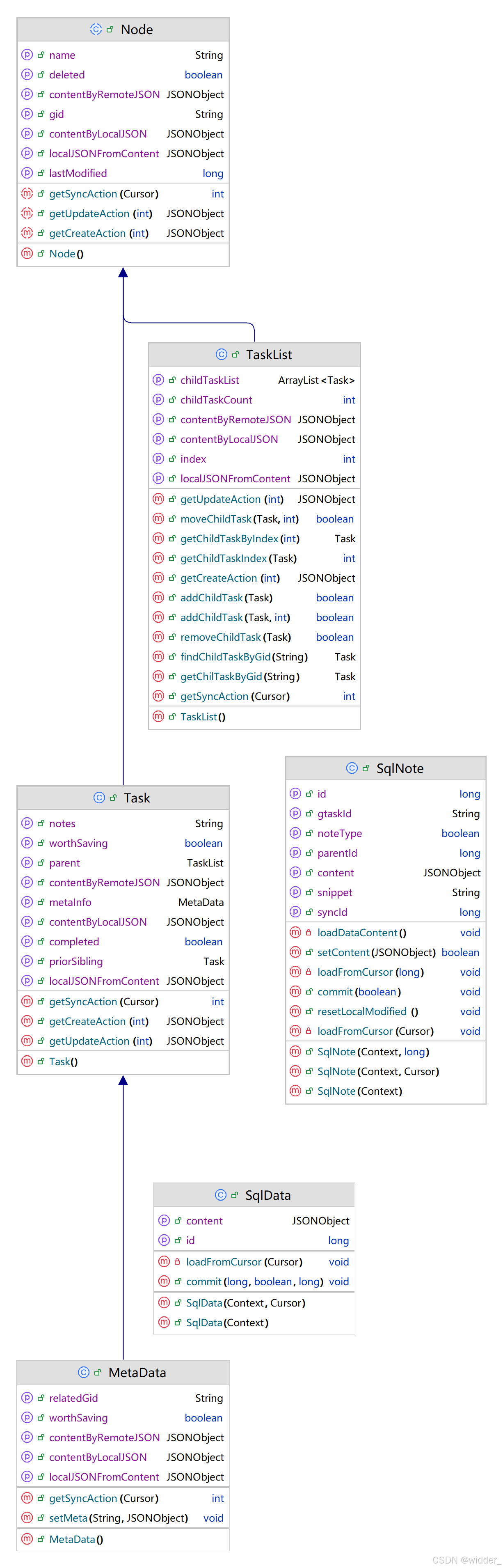 用IntelliJ IDEA自动生成UML图（以小米便签为例）_idea生成uml图-CSDN博客