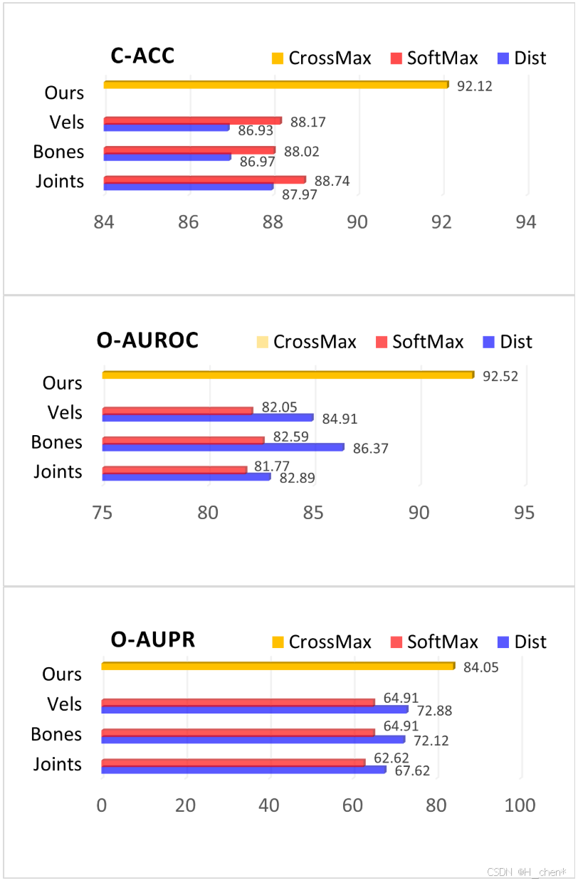 Navigating Open Set Scenarios for Skeleton-based Action Recognition【AAAI 2024】开放数据集骨架动作识别_骨架动作识别 ...