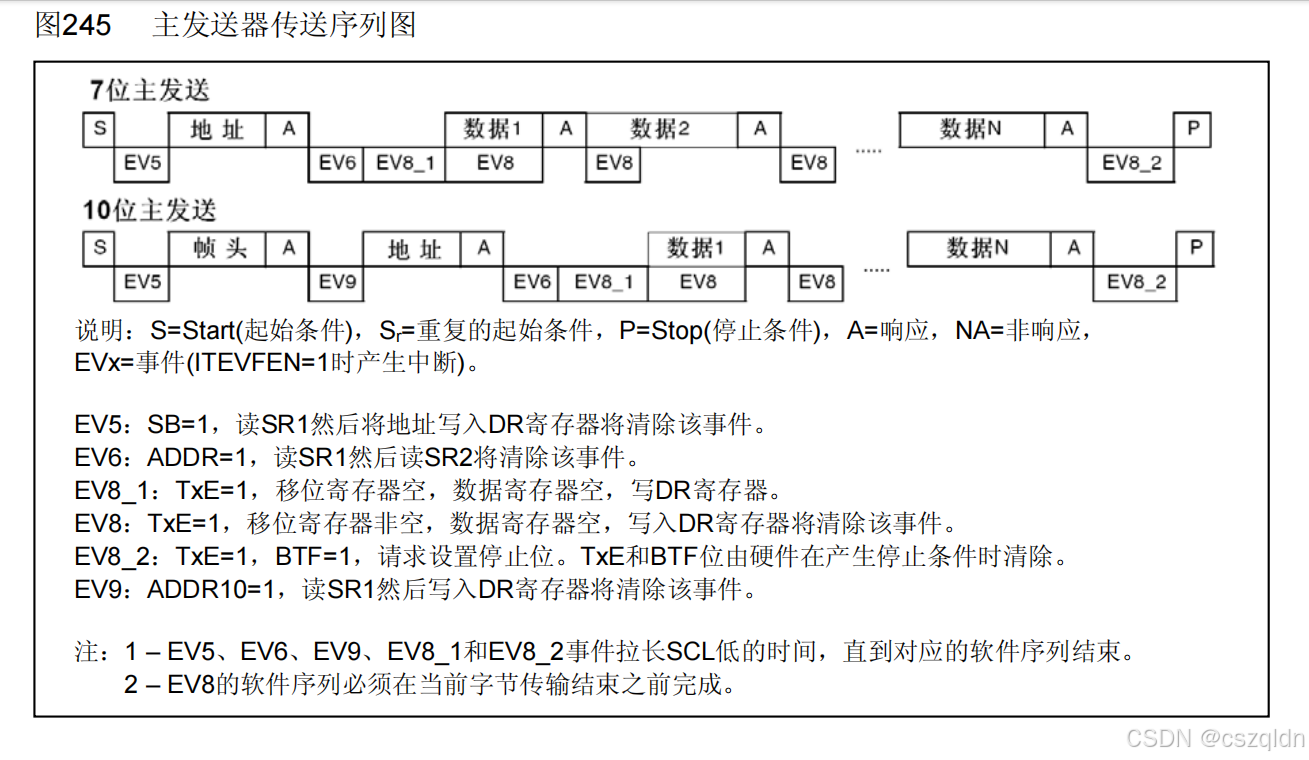 硬件IIC会因RTOS任务切换的打断而发生错误吗？_i2c被中断打断-CSDN博客