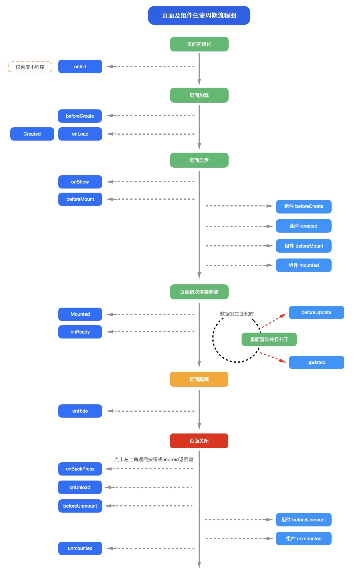 uniapp_uniapp的优点-CSDN博客