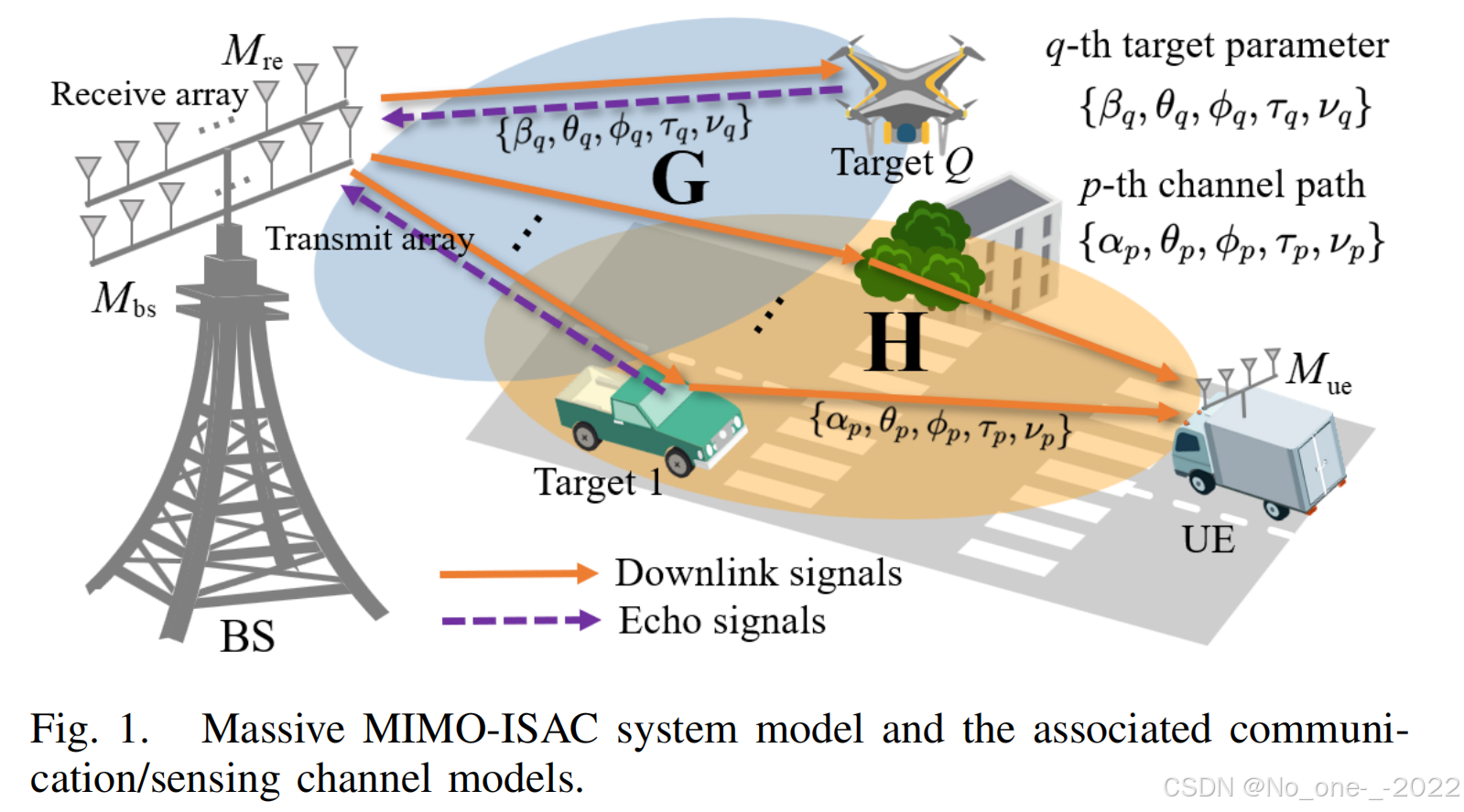 Integrated Sensing and Communication With Massive MIMO: A Unified Tensor Approach for Channel ...
