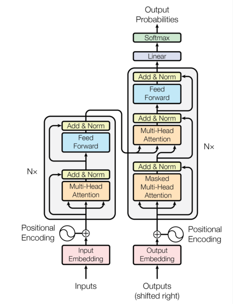 「Happy LLM」革命性的深度学习架构——transformer_happy 深度学习-CSDN博客