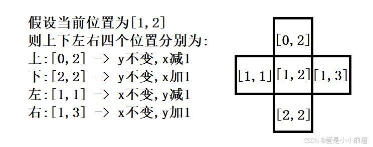 Java算法-一文搞懂bfs-(floodfill和单源最短路问题)_java bfs-CSDN博客