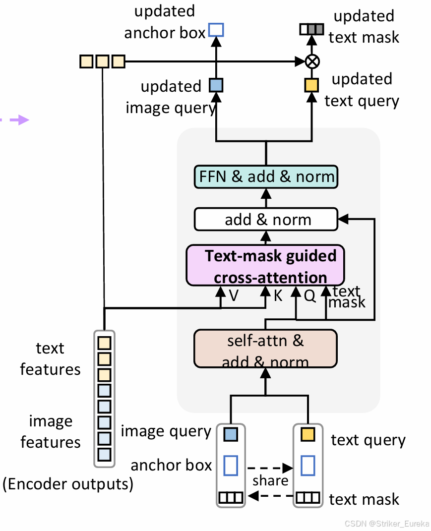 多模态目标检测模型DQ-DETR论文详解——来自2023年AAAI-CSDN博客
