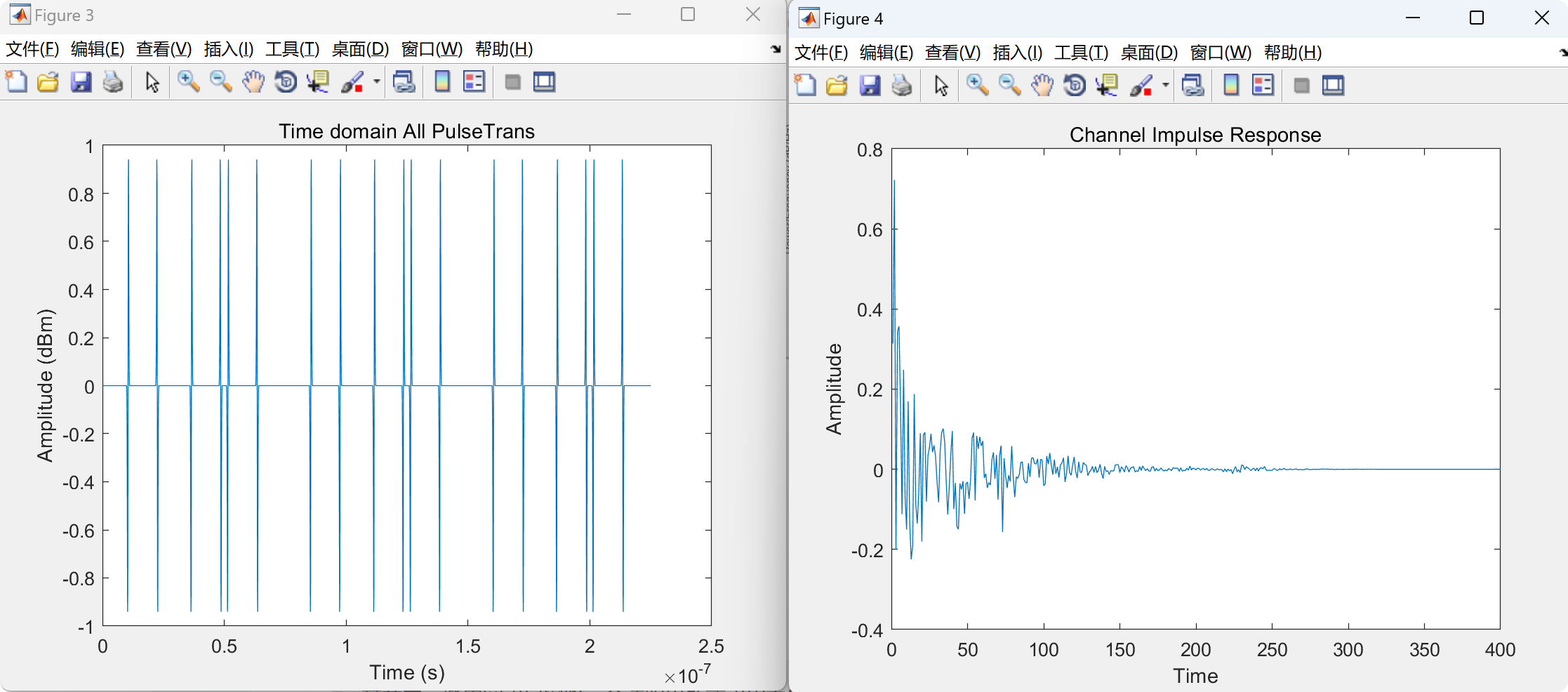 【超宽带】UWB传输参考脉冲信号、CM-1信道和匹配滤波器接收机研究（Matlab代码实现）-CSDN博客