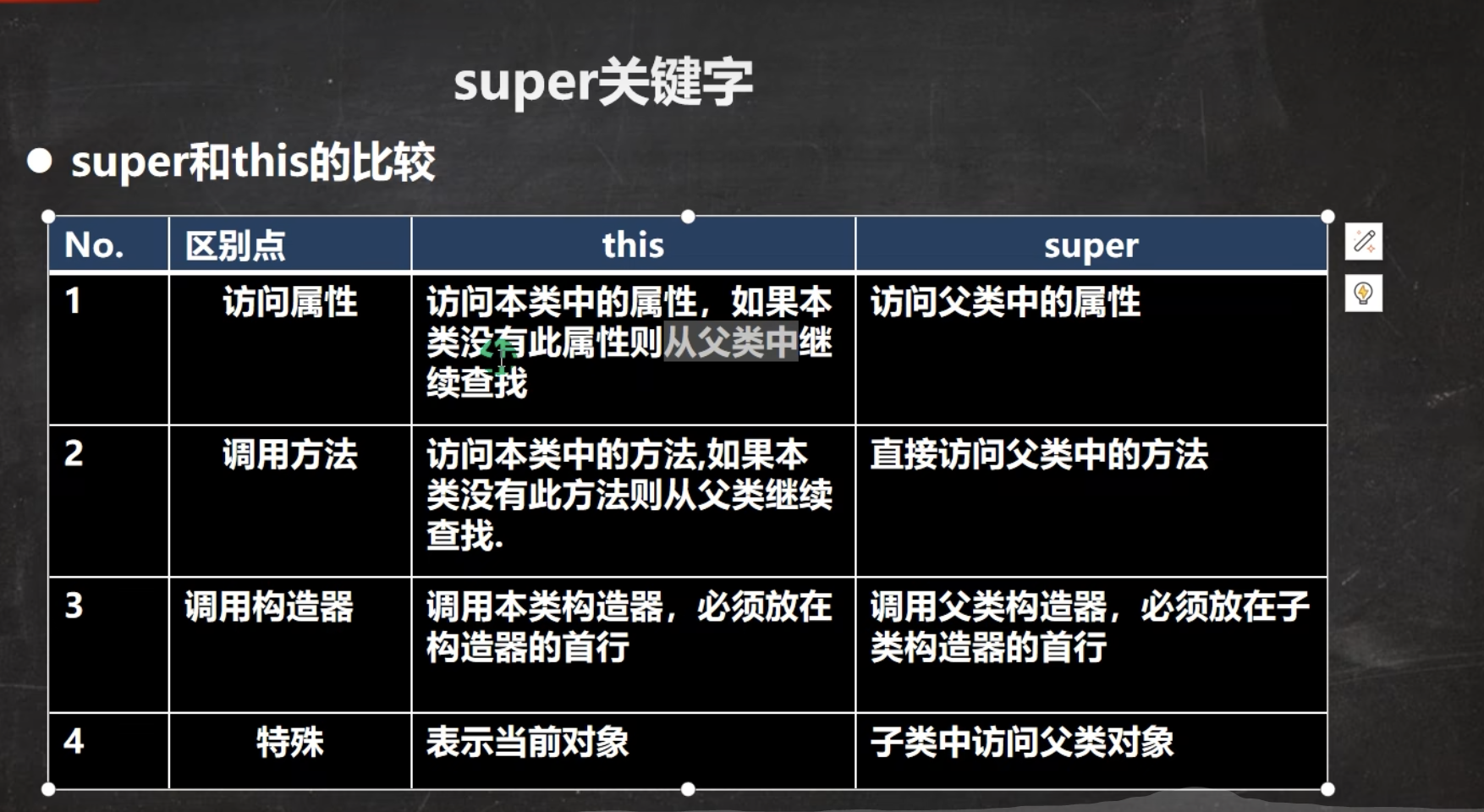 this vs super-CSDN博客