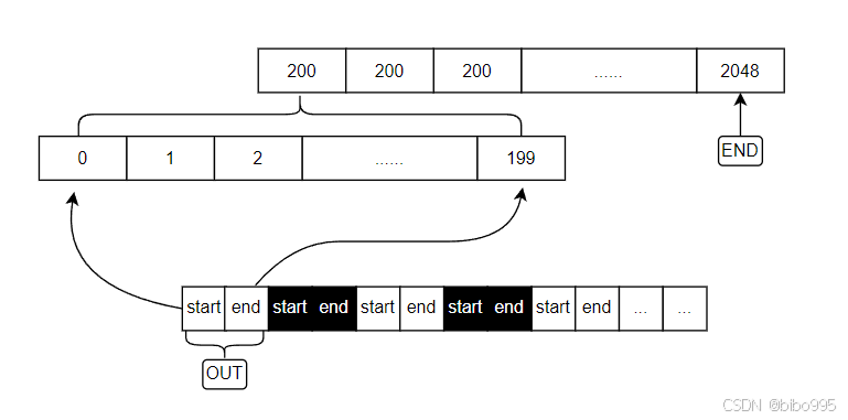 【STM32F407】【一】OTA学习之Bootloader空闲中断通过DMA接收数据_stm32f407 bootloader-CSDN博客