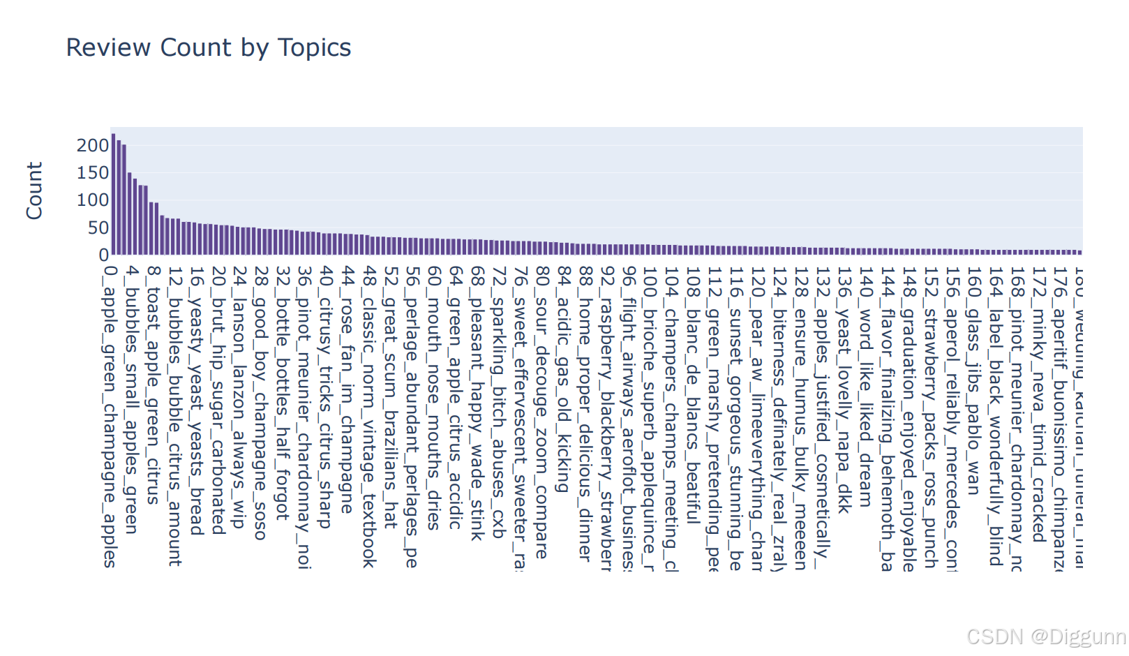 Technical blog2 ：Advanced Topic Modeling with BERTopic_real-time news topic modeling with ...