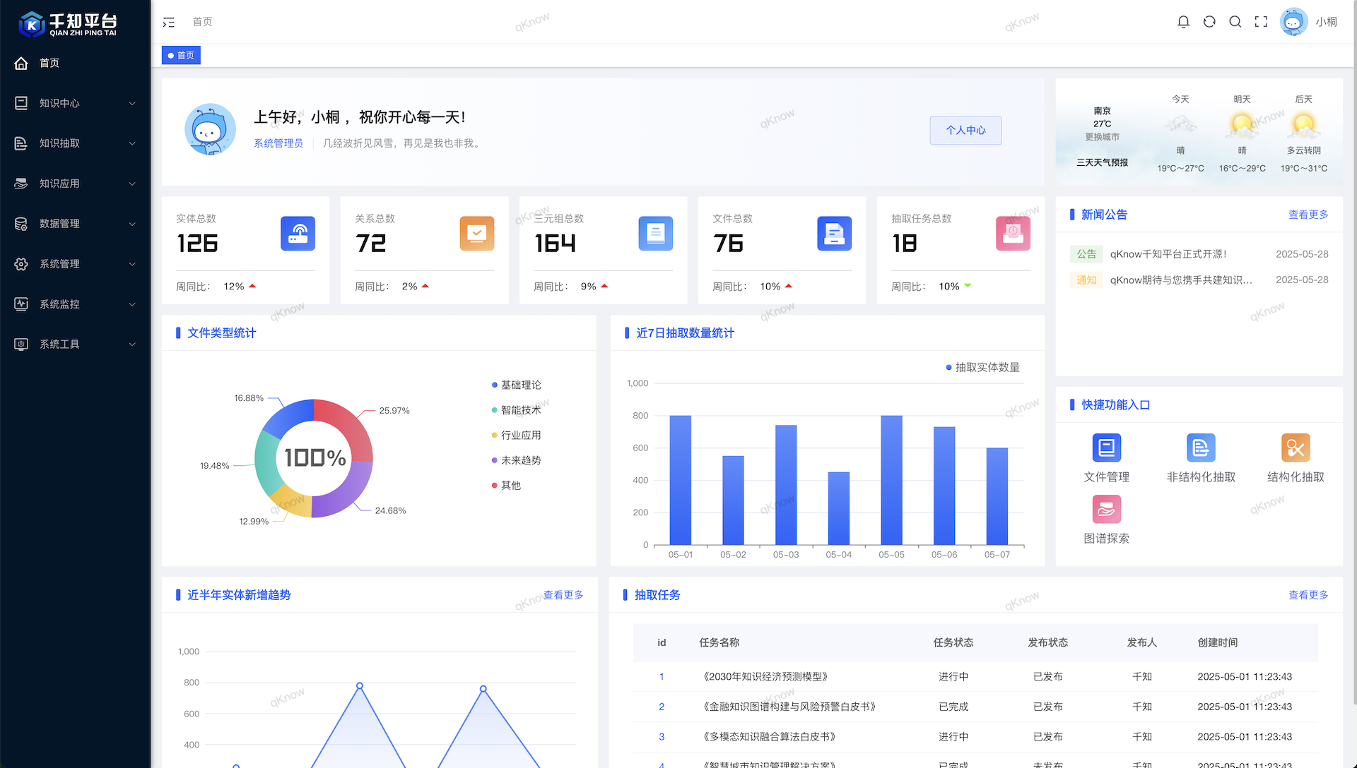 千知平台（qKnow）正式开源，构建企业级智能知识管理新基座-CSDN博客