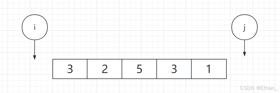 简洁优雅的快排模板QuickSort-CSDN博客