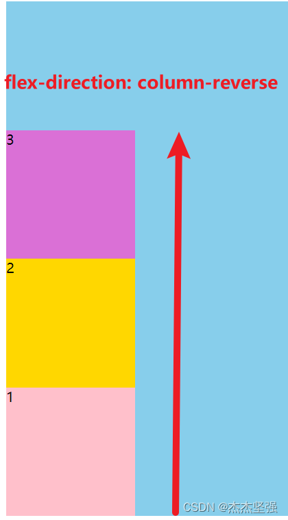 CSS 系列之：flex 布局_css flex-direction-CSDN博客