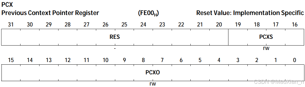 [Manual][TC1.6.2][架构手册] - 4.任务和上下文_free context list depletion-CSDN博客