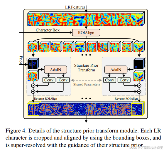 项目快过：MARCONet | 适用于文字识别的图像盲超分修复_文字图像超分-CSDN博客