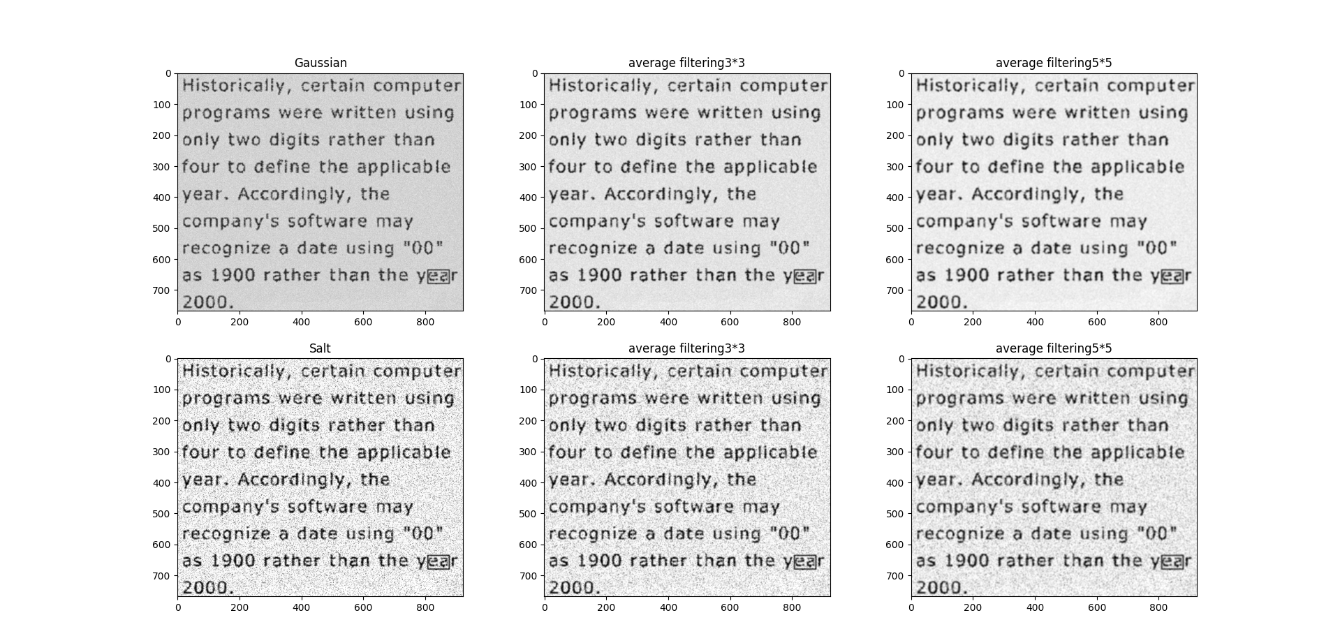 DIP实验3：图像噪声及滤波处理实验-CSDN博客