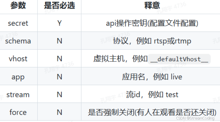 ZLMediaKit----API使用_zlmediakit api-CSDN博客