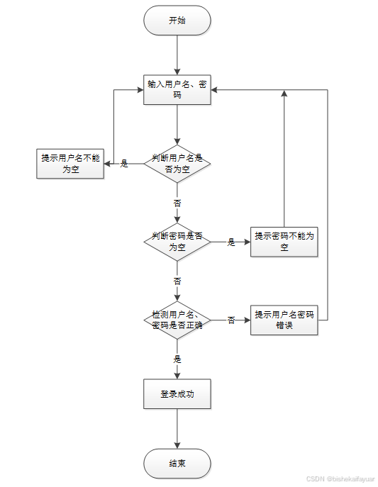 SSMOA办公系统-计算机设计毕业源码19159-CSDN博客
