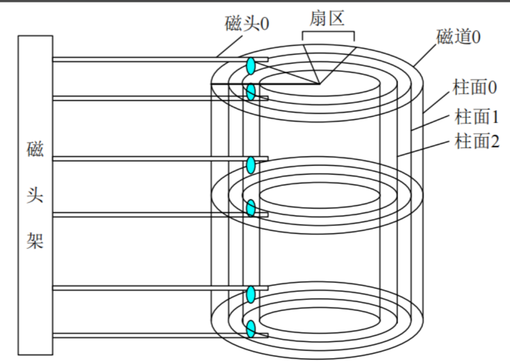 Linux Ext文件系统-CSDN博客