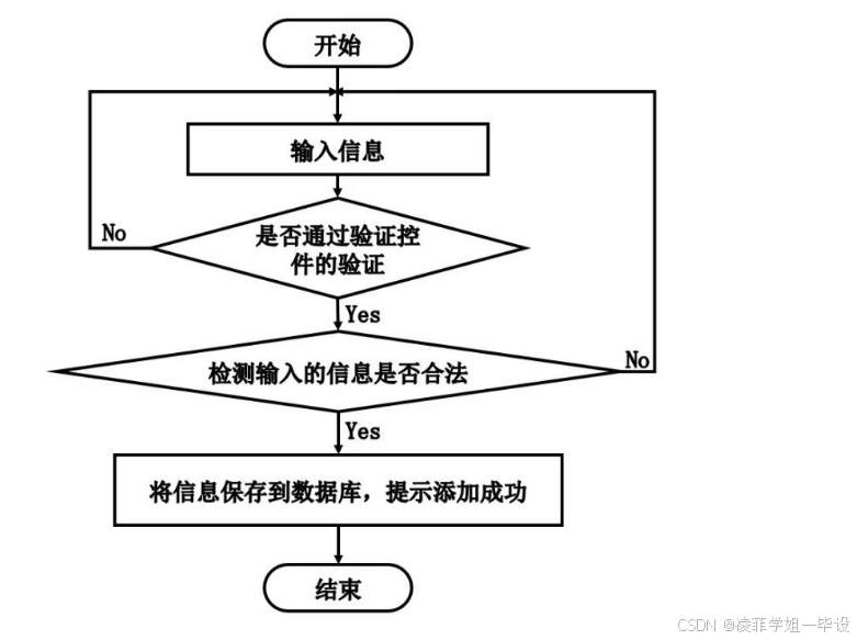 计算机毕业设计基于java的外卖点餐系统 基于web的在线订餐系统设计与开发 餐饮外卖管理系统的开发与实现 Csdn博客