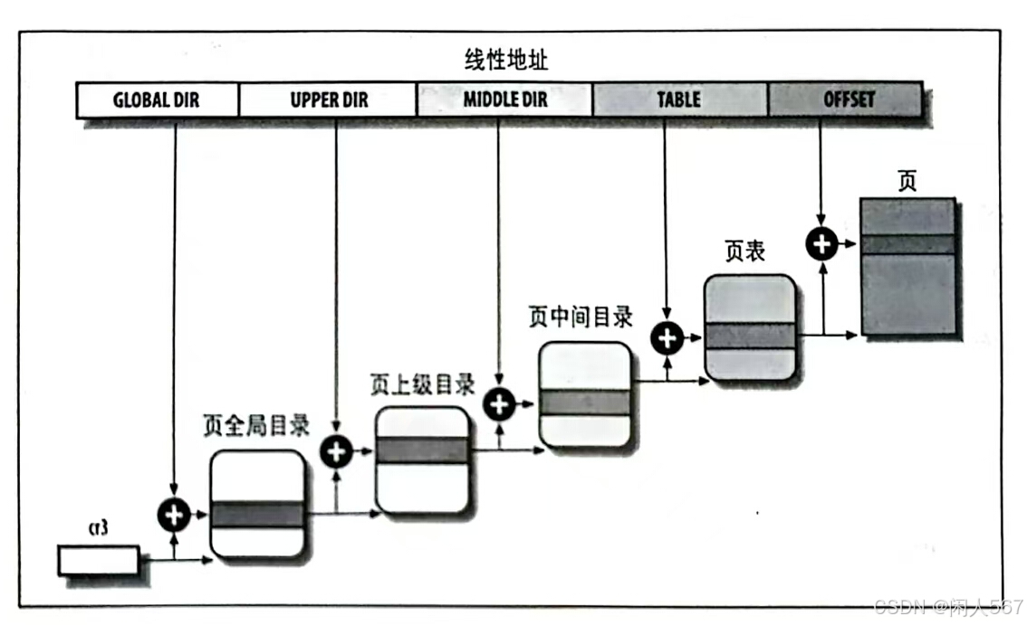 谈谈如何避免不必要的TLB Miss-CSDN博客