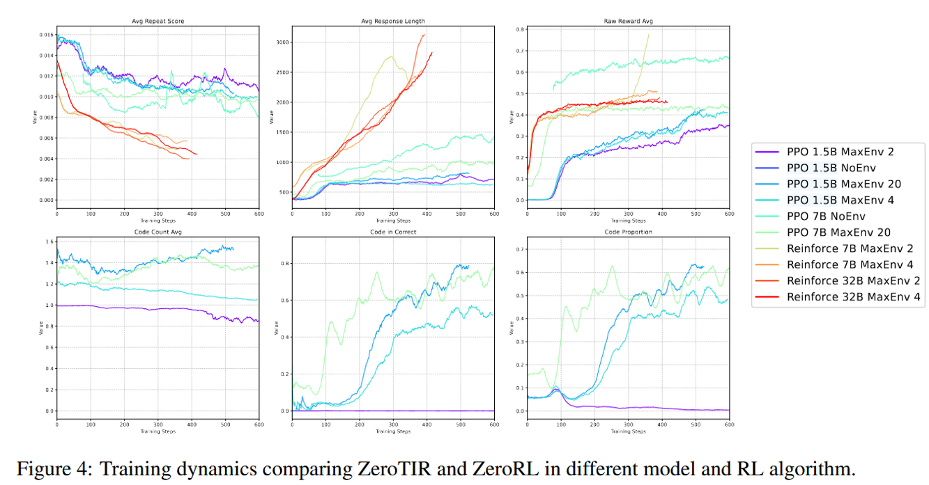 【论文解读】Agent RL Scaling Law：自发掌握工具以解决数学问题_agent rl scaling law: agent rl with spontaneous co-CSDN博客